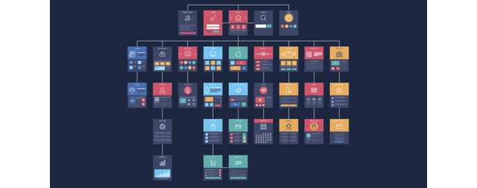 How to Configure a Dynamic Sitemap on Wagtail