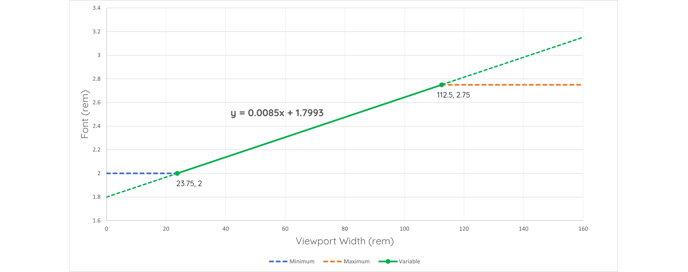 How to Create Responsive Font Sizes Based on the Viewport with clamp()
